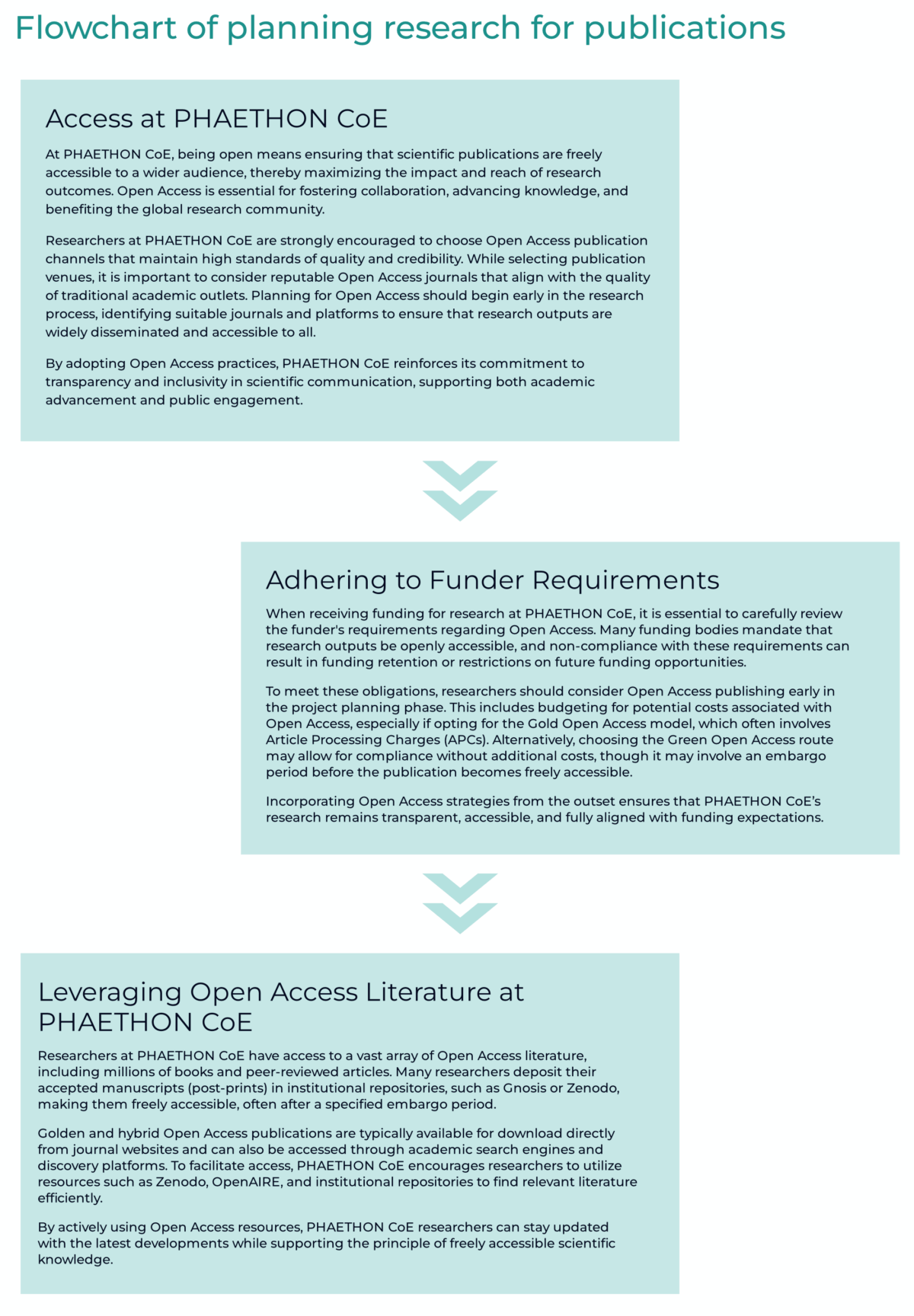 Open Science - Phaethon CoE